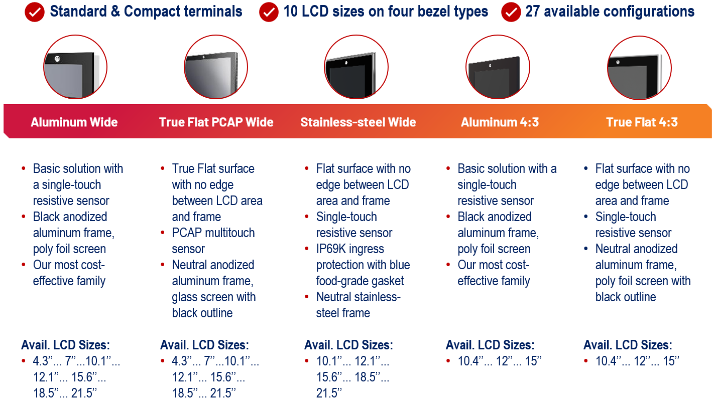 Gerrie | OptixPanel Graphic Terminal